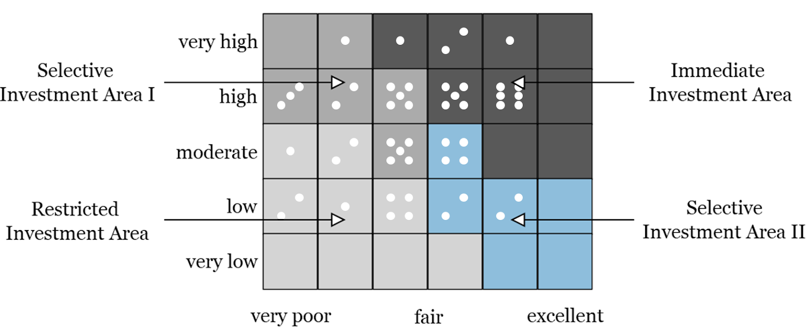 IEEE Software Blog: Which design best practices should be taken care of?