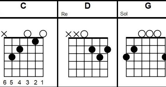 Copperhead Road Guitar Chords