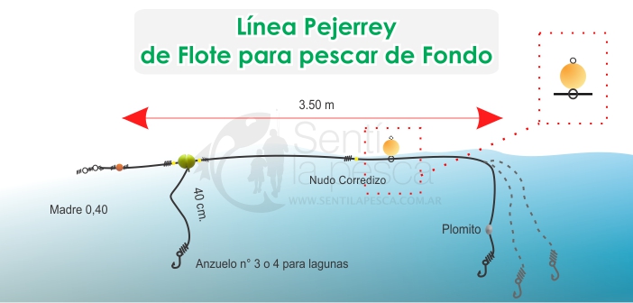 Mega Pesca !!! : Linea de Flote para pescar de Fondo