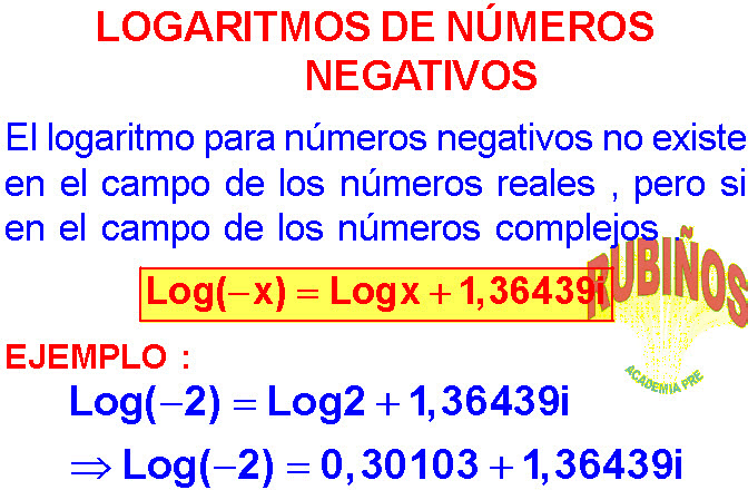 LOGARITMO DE UN NUMERO NEGATIVO EJEMPLOS Y EJERCICIOS RESUELTOS