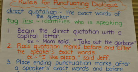 ELA Anchor Charts: Rules for Punctuating Dialoge