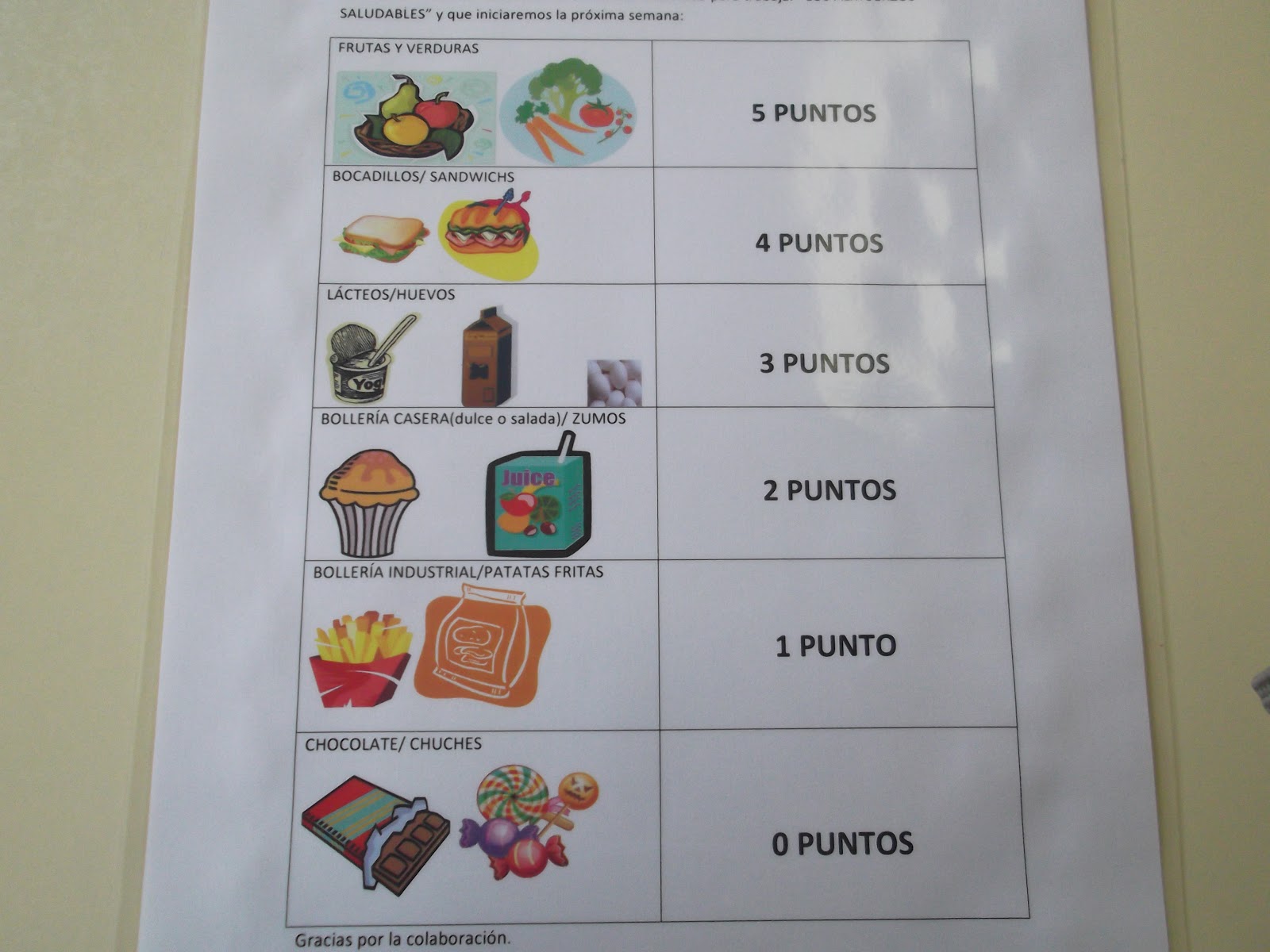 EL BLOG DE MI CLASE: Tabla de Alimentos