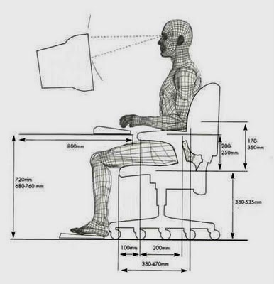 Tecnología e Informática I.E. Integrada Montelibano: Ergonometría