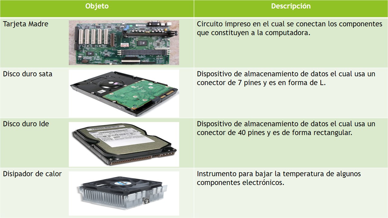Josue López: Hardware interno de una computadora