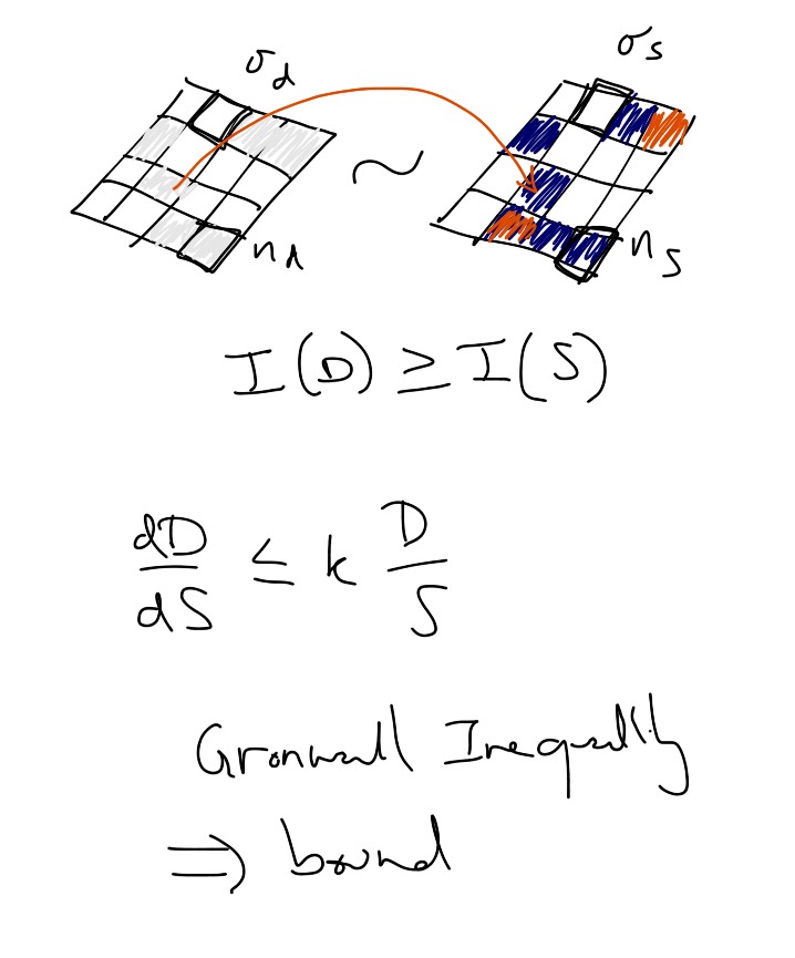 Information Transfer Economics: October 2015