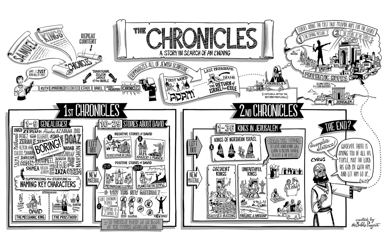 1 Chronicles 1:1-4:43 - DAILY LIFE NOTES