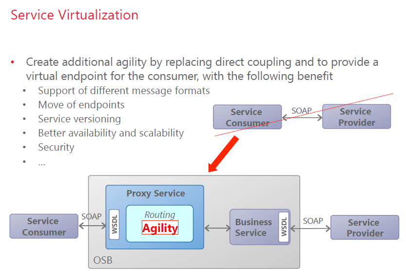 Biradar ShriKant Oracle SOA Blog: OSB Overview....!