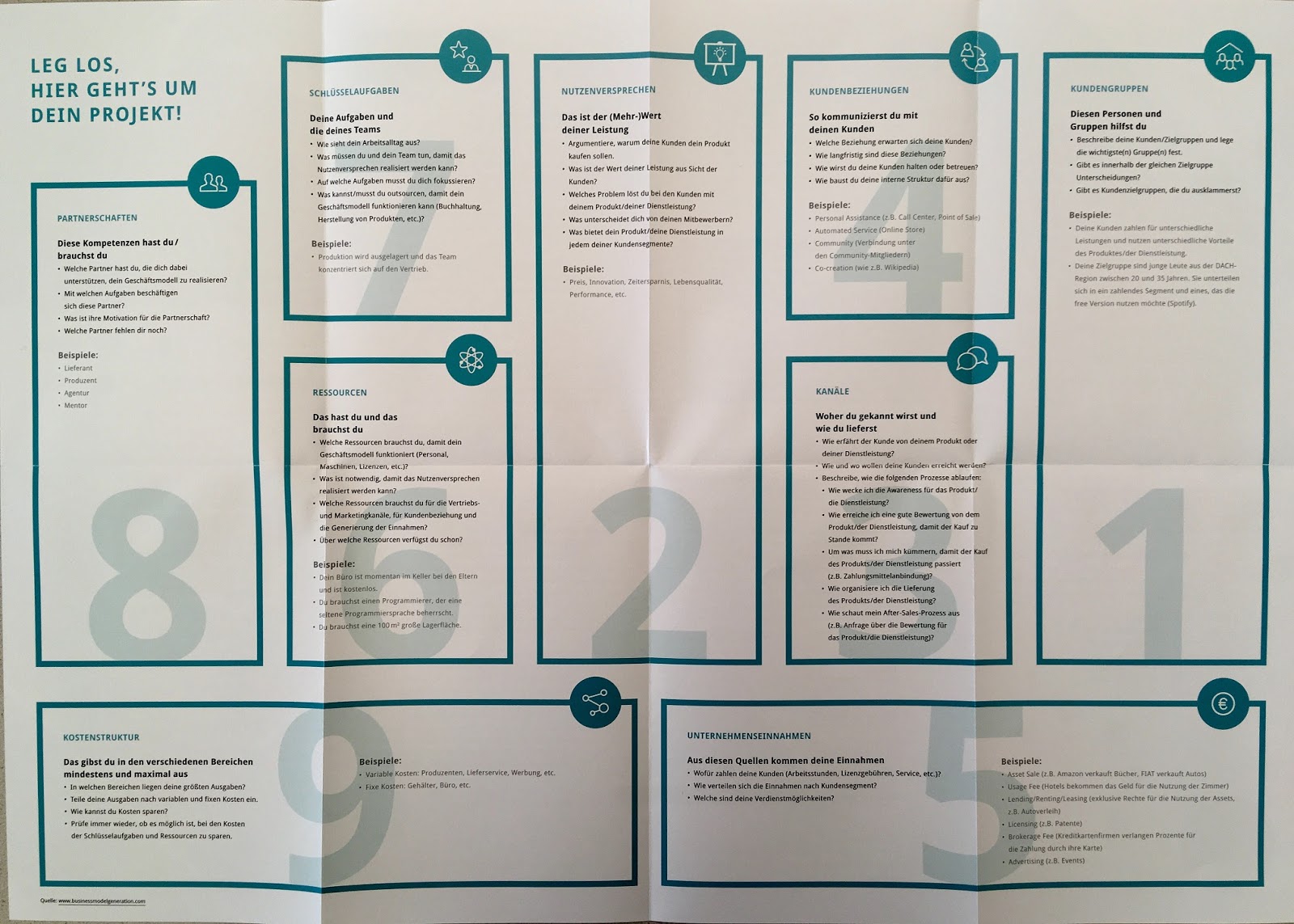PLUS.Startup - WE CONNECT YOUR IDEAS: Business Model Canvas Methode