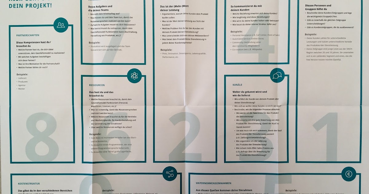 PLUS.Startup - WE CONNECT YOUR IDEAS: Business Model Canvas Methode
