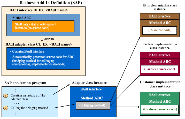 SapSystemsOfReza: TAW12 ENHANCEMENT