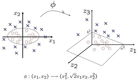 Support Vector Machine Simplified using R
