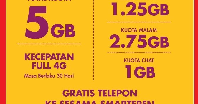 Daftar Harga paket internet Smartfren Kartu Perdana Kuota Melimpah ...