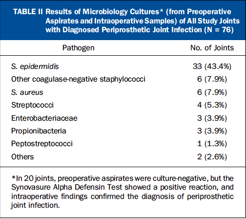 Shoulder Arthritis / Rotator Cuff Tears / Shoulder Pain : A synovial ...