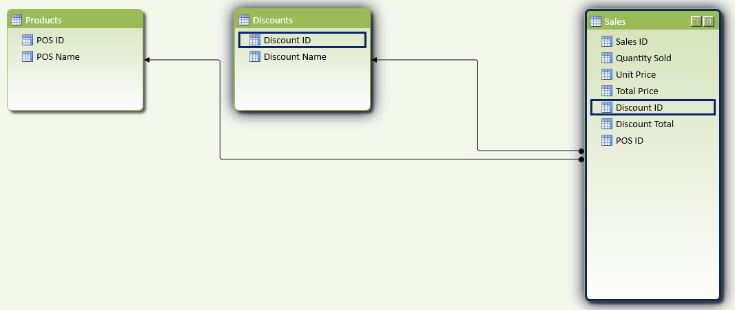 Sql Server Ballardchalmers Powerpivot Excel Pivottables On Steroids