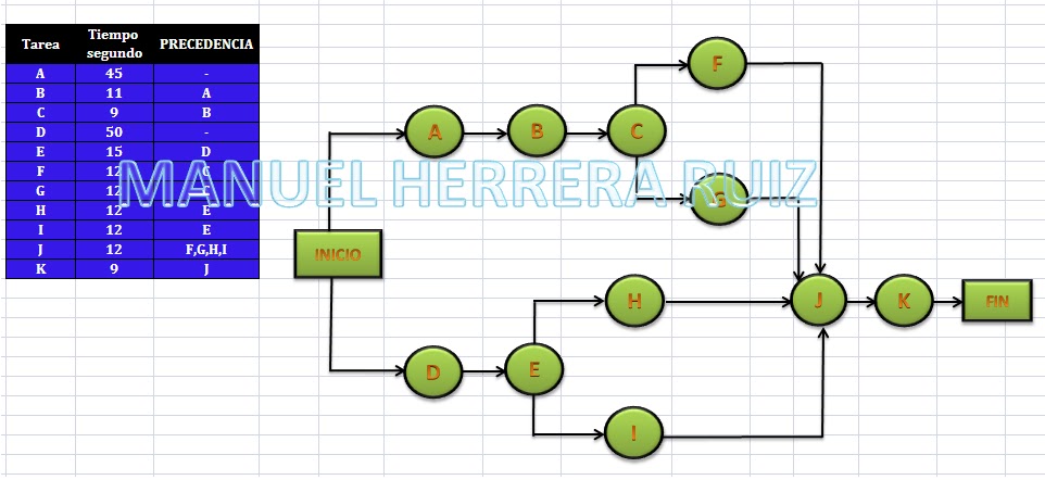 LINEA DE ENSAMBLE | ESTUDIO DEL TRABAJO