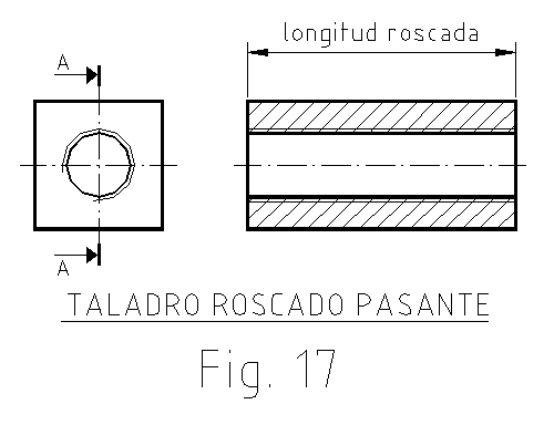 DIBUJO INDUSTRIAL: Representación de Piezas Roscadas.