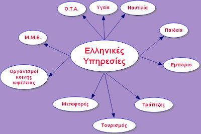 Εγκύκλιος Παιδεία: ΟΙ ΥΠΗΡΕΣΙΕΣ ΣΤΗΝ ΕΛΛΑΔΑ (ΔΕΙΓΜΑ)