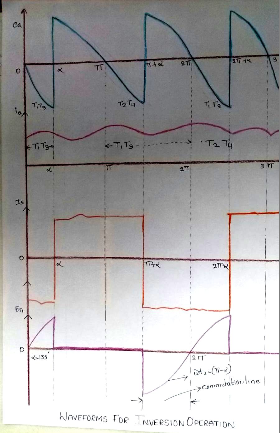 Single phase semi and full converter DC separately excited motor ...