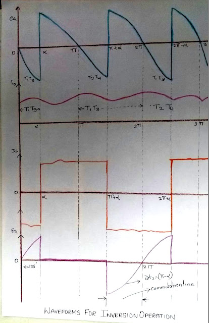 Single phase semi and full converter DC separately excited motor ...