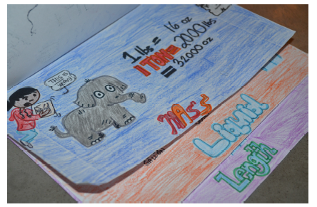 Literacy & Math Ideas: Math Topic Tuesday: Measurement Flip Books