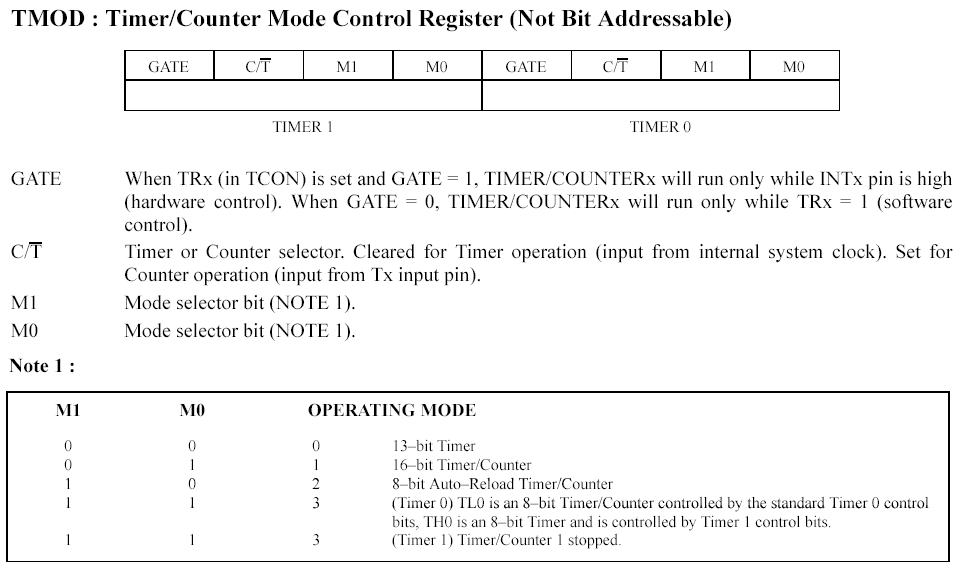 UNIT-III Addressing modes & Instruction set