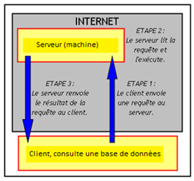 Cours Informatique LMD2: Serveur