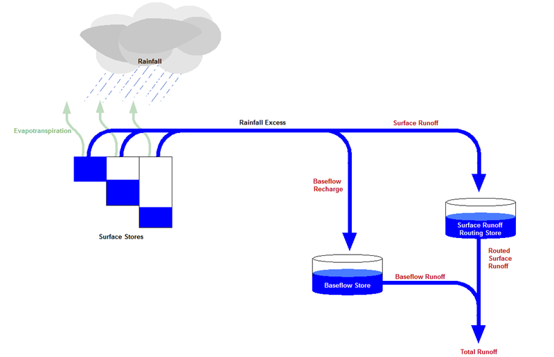GoldSim Blog: Top Downloads from the GoldSim Model Library