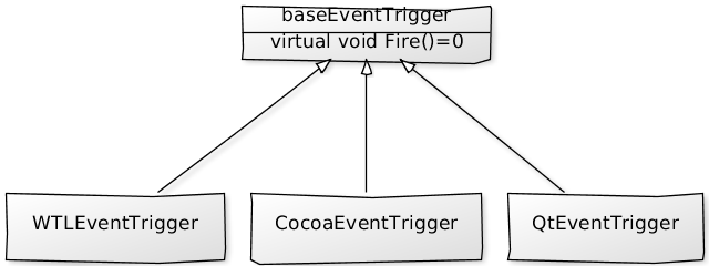 Austin's Software Development: Inter-thread communication methods ...