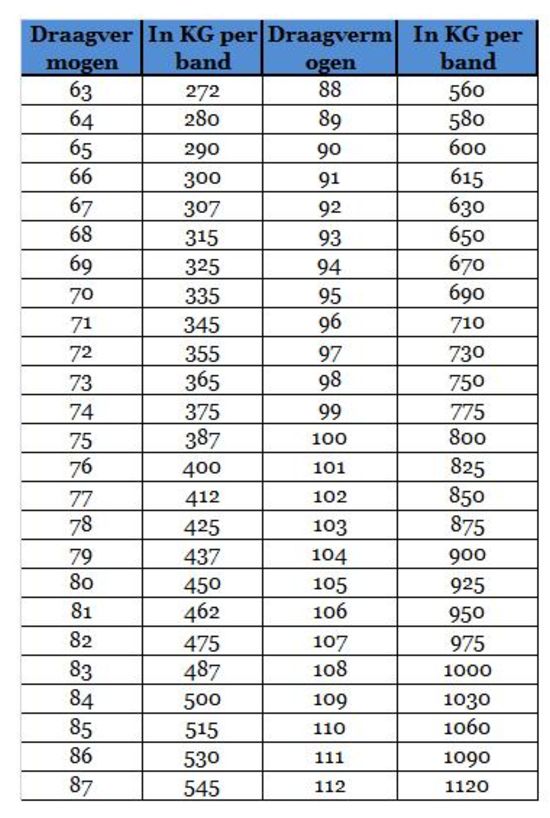 Goedkopeautobanden.nl: Aanduidingen op een band