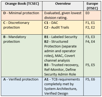 A Blog on IT, Information Security and SIEM: CISSP - Security ...