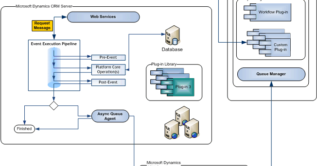 JOPX on CRM, Cloud and Analytics: Getting a head start developing ...