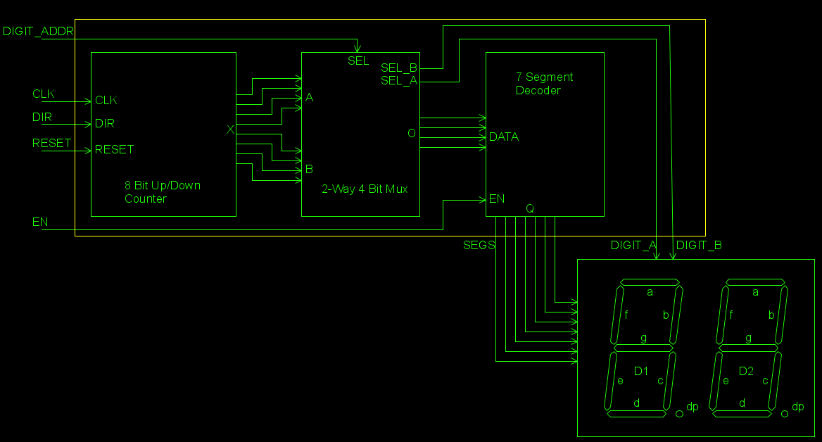 An 8 Bit Counter With 7 Segment Display Implemented On A Cpld Using Vhdl Aslak S Blog