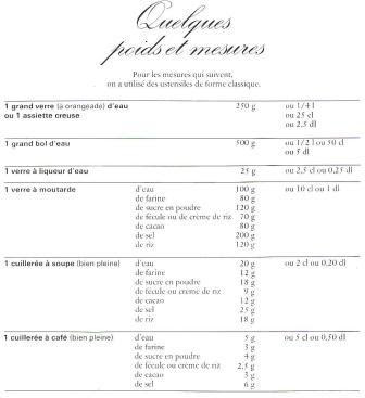 CROQUE - SANTÉ: MESURES EN CUISINE
