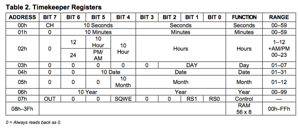 Learning PIC Programing with XC8 Compiler: RTC with DS1307 and I2C