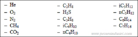 Sifat-Sifat Gas Alam dan Pengujian Komposisinya - Proses Industri