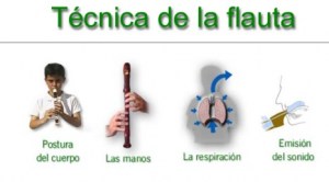 SONOSFERA SECUNDARIA: FLAUTA DULCE