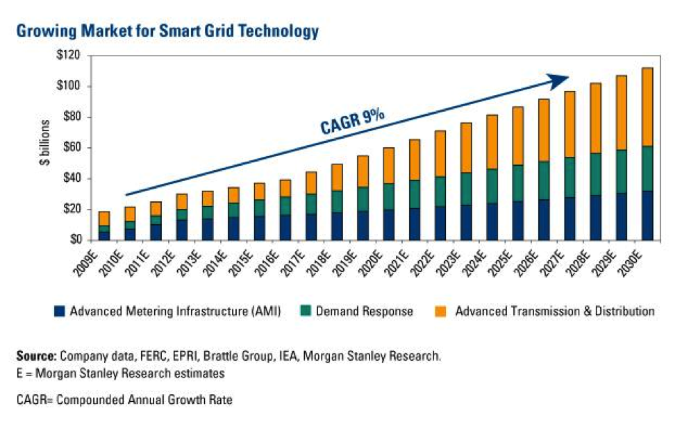Mobility Charts Weekly - Week of November 14, 2011