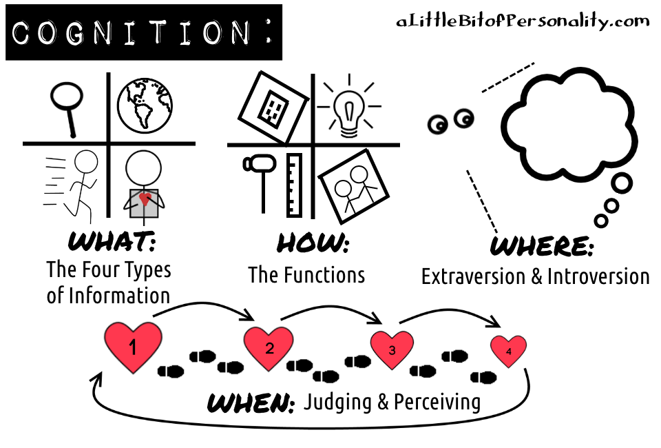 Cognition - The Super Simple Series! | Part 4: Function-Combinations ...