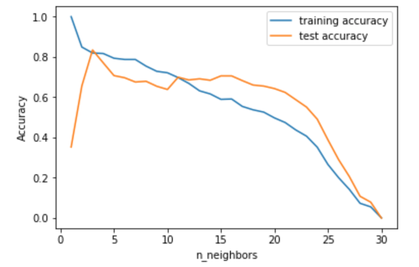 5. kNN REGRESSION