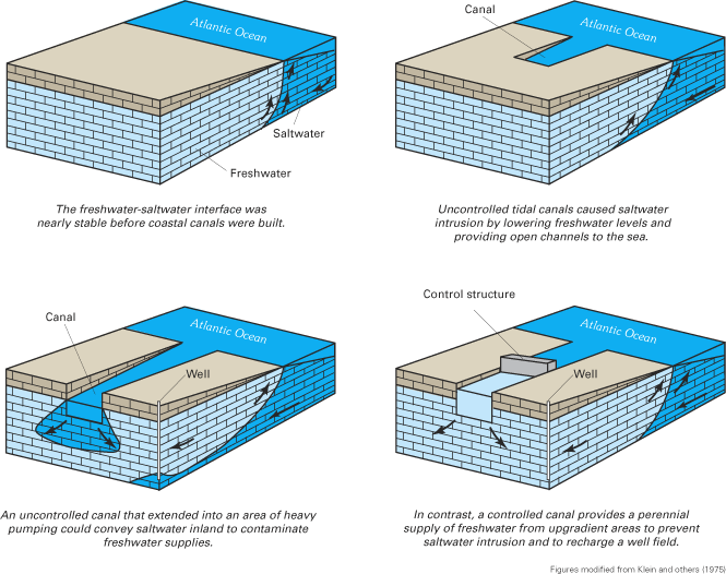 Salt Water Intrusion: april 2012