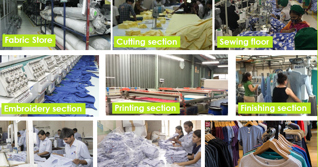 Different Departments In A Garment Factory And Their Functions