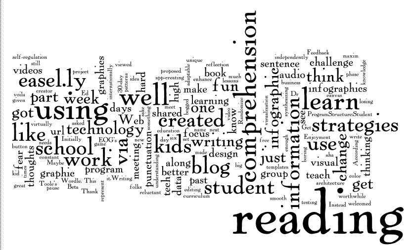 EmPower Tools : Wordle for the First Day of School?