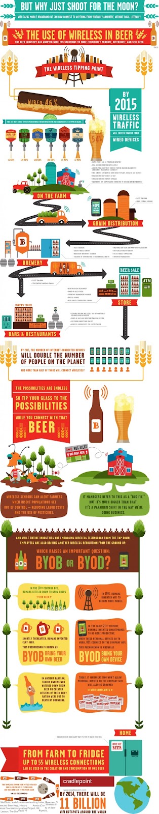 LTE University: Wireless Tipping Point Infographics