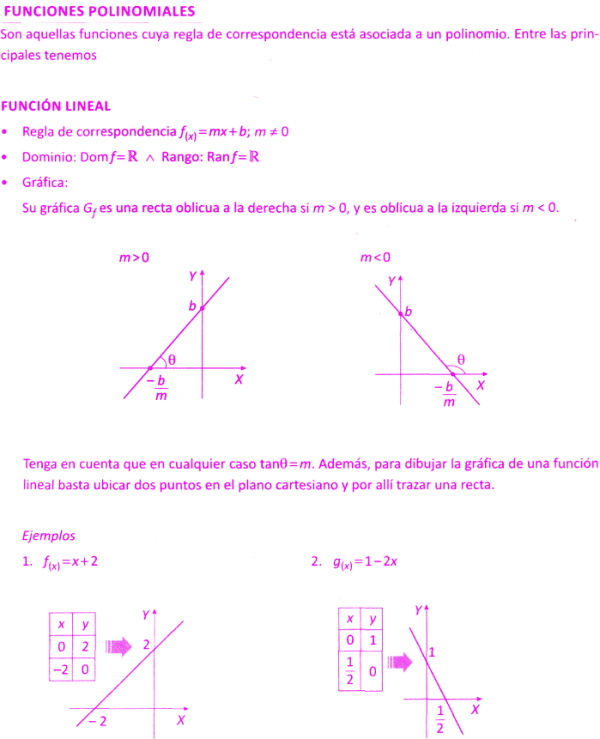 FUNCIONES LINEALES EJEMPLOS Y EJERCICIOS RESUELTOS