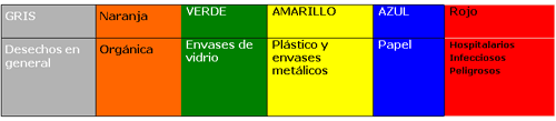 Los Colores del Reciclaje