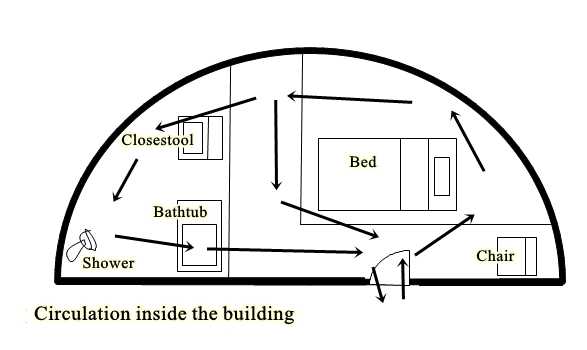 ArchiLife 2: Project o4: Sense of Place ( Circulation)
