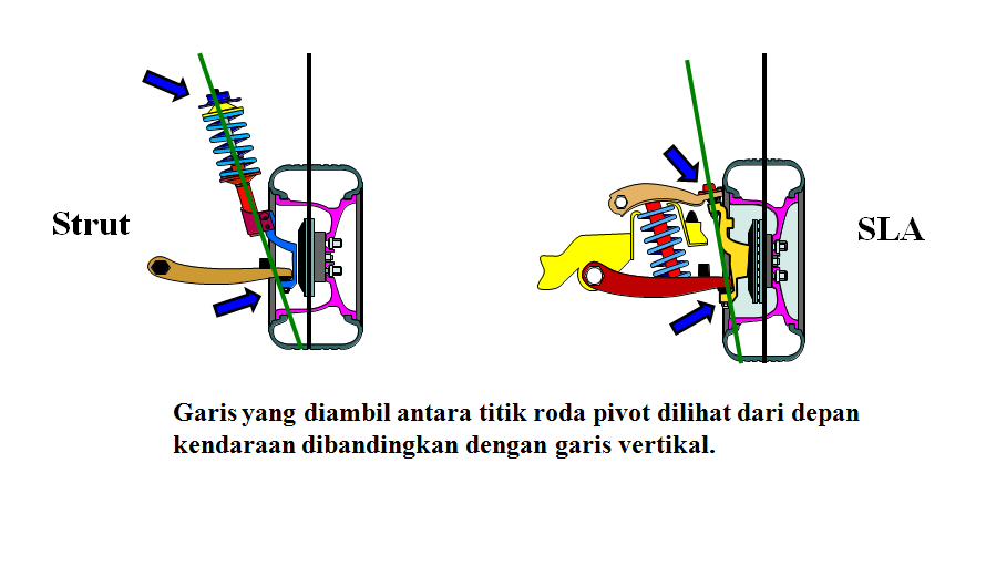 Wonderful Engineering: Basic Alignment Theory