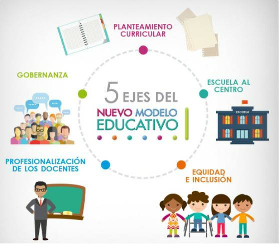 Revoluciona la educación: Conoce los objetivos clave del nuevo modelo