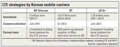Korea's Information Society: The Introduction of LTE in Korea