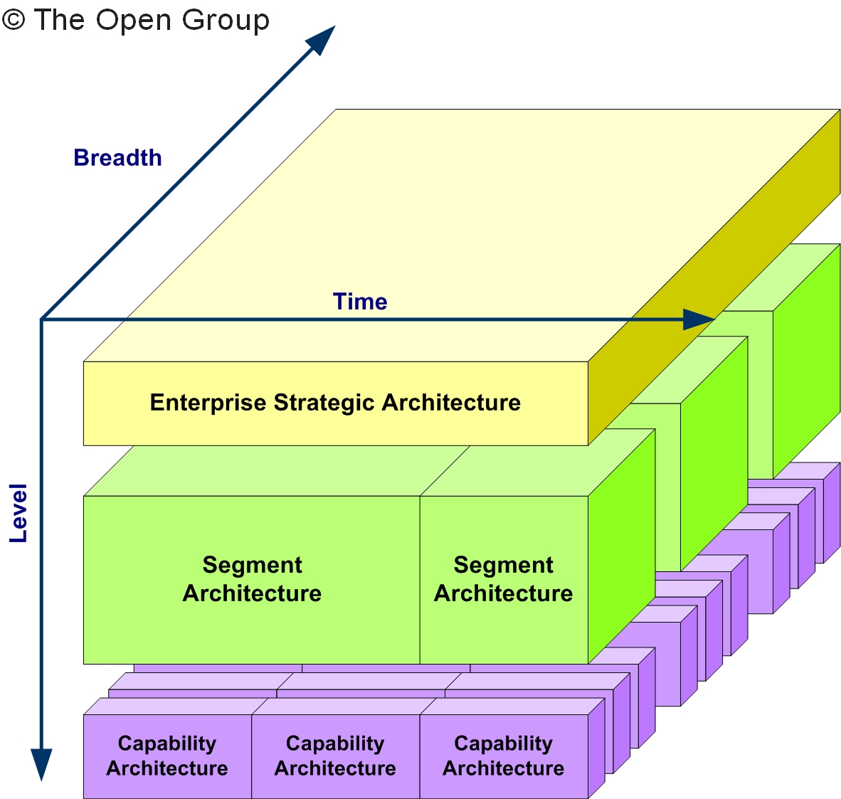 Como Arquitetura Corporativa pode apoiar a implantação de Transparência ...